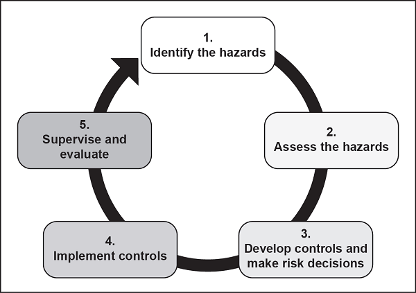 ATP 5-19 Risk Management – AVIATION ASSETS