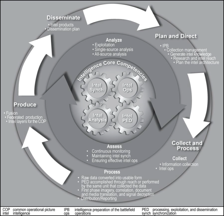 REFERENCE – AVIATION ASSETS
