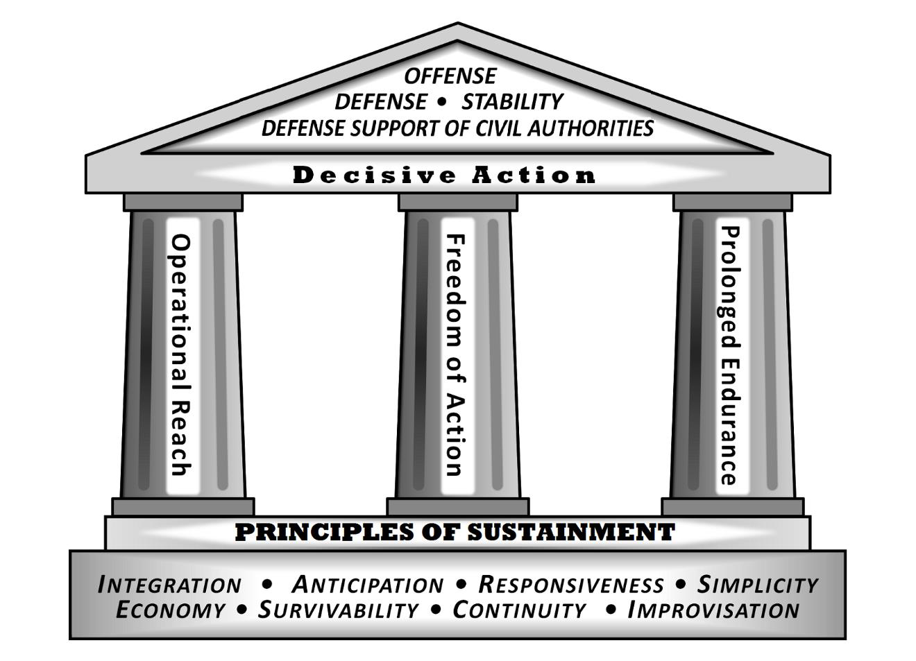 REFERENCE – AVIATION ASSETS