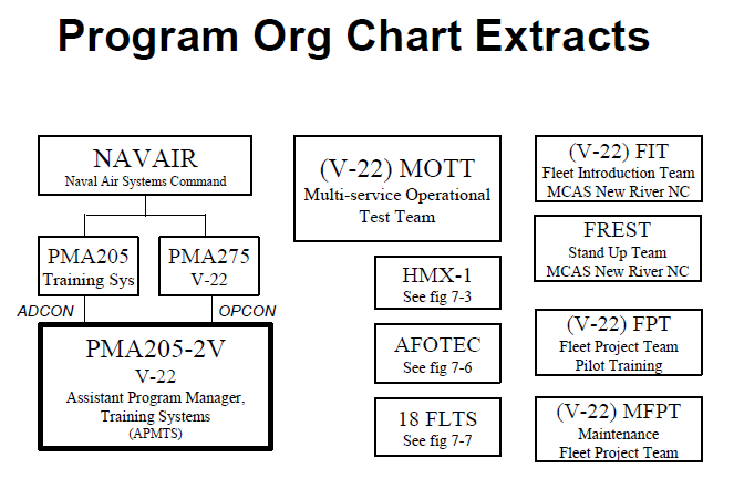 N88-NTSP-A-50-8412D/A APPROVED JOINT TRAINING SYSTEM PLAN FOR THE V-22 ...