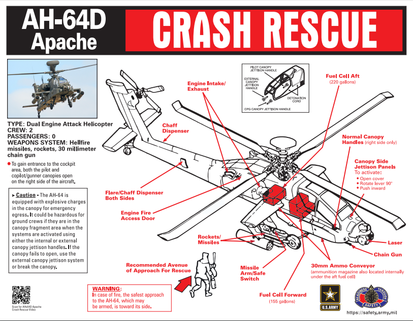 Safety Poster: Crash Rescue Products_AH-64 Crash Rescue – AVIATION ASSETS
