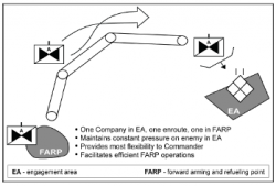 FM 3-0 Operations – AVIATION ASSETS