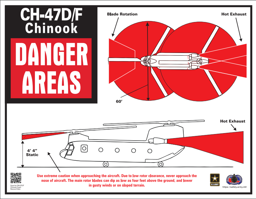 Safety Poster: Crash Rescue Products_CH-47 Danger Area – AVIATION ASSETS
