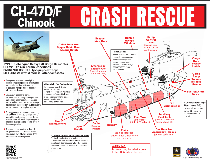 REFERENCE – AVIATION ASSETS
