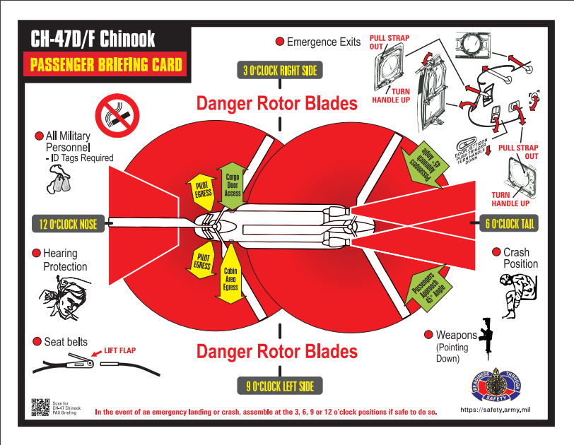 Safety Poster: Crash Rescue Products_CH-47 PAX Briefing – AVIATION ASSETS