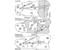 FM 3-04 Army Aviation – AVIATION ASSETS