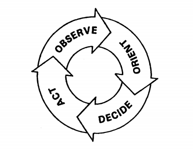 MCDP 6 Command and Control – AVIATION ASSETS