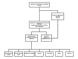 COMNAVAIRFORINST 4790.2D THE NAVAL AVIATION MAINTENANCE PROGRAM ...