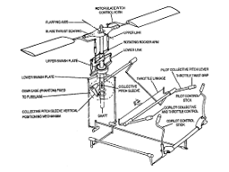 TM 1-1500-204-23-05 PROPELLER, ROTOR, AND POWERTRAIN – AVIATION ASSETS