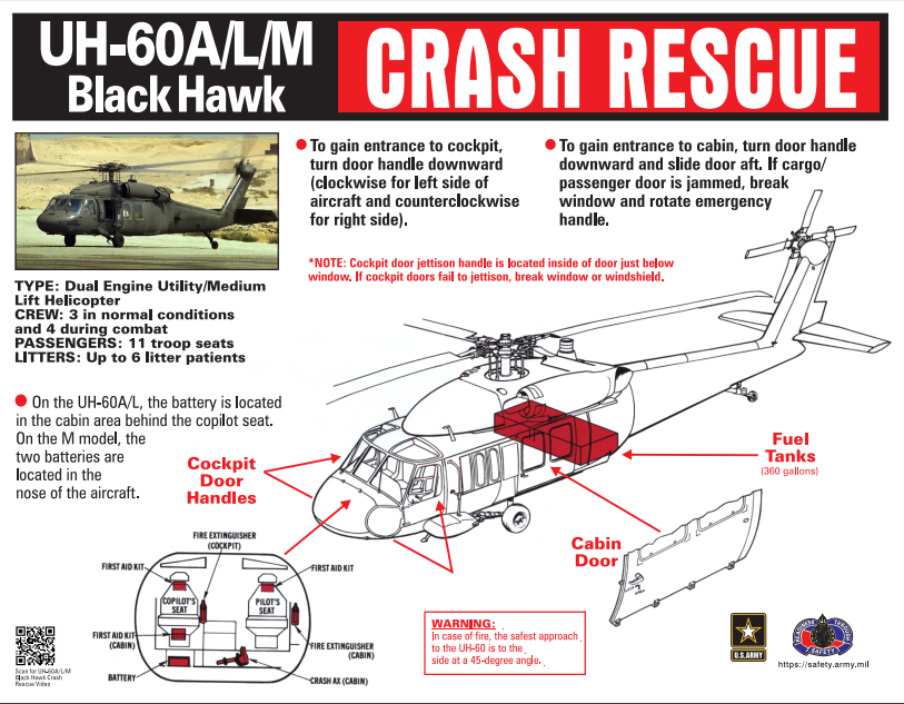 Safety Poster: Crash Rescue Products_UH-60 Crash Rescue – AVIATION ASSETS