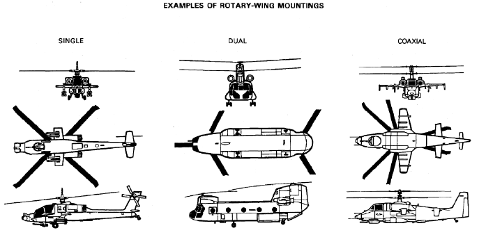 TC 3-01.80 Visual Aircraft Recognition – AVIATION ASSETS